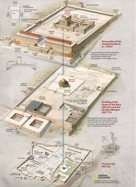 The Temple of Jerusalem and its atriums | Saxum